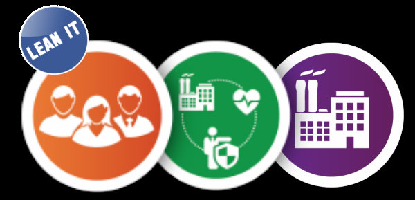 Las tres P (3P): Qué son para una empresa Lean (esbelta) ⋆ Lean ...